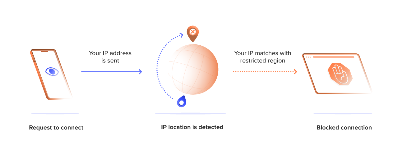 Geo-Blocking: What Is It and How to Bypass Geo-Restrictions
